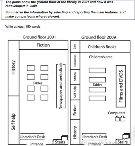Band 4: The plans show the ground floor of the library in 2001 and how ...