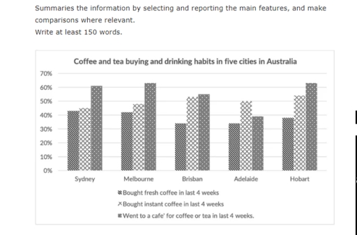The graph below shows consumers' average annual expenditure on cell ...