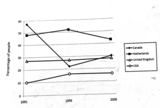 The graph below shows people's level of satisfaction with the health ...