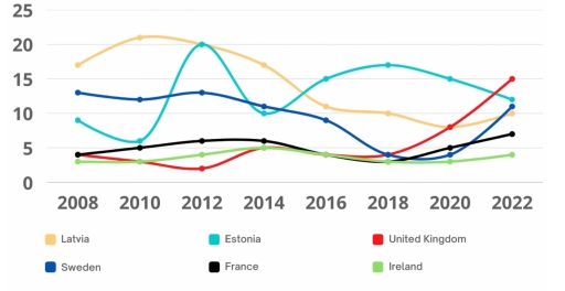 Band 7: The graph below shows the percentage of adults whose healthcare ...