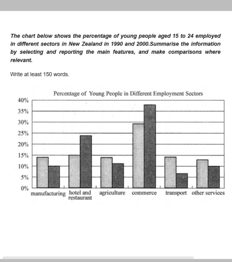 Band 6: The chart below shows the percentage of young people aged 15 to 24 employed in different ...