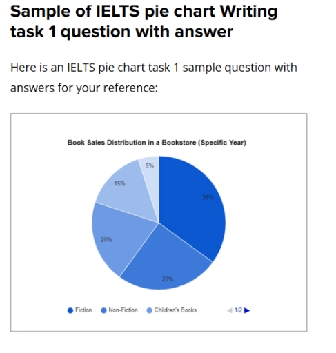 ere is an IELTS pie chart task 1 sample question with answers for your ...