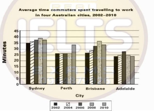 The chart below shows the average time commuters spent travelling to ...