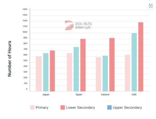 The bar charts below show the number of hours each teacher spent ...