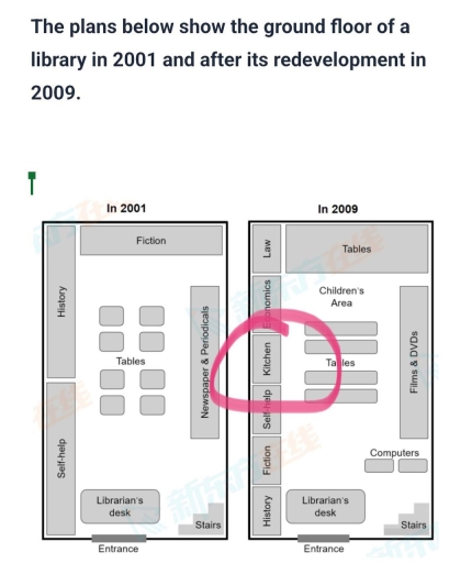 Band 7: The plans below show the ground floor of a library in 2001 and ...