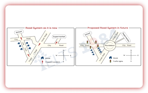 Band 8: The maps show a road system as it is now and the proposed ...