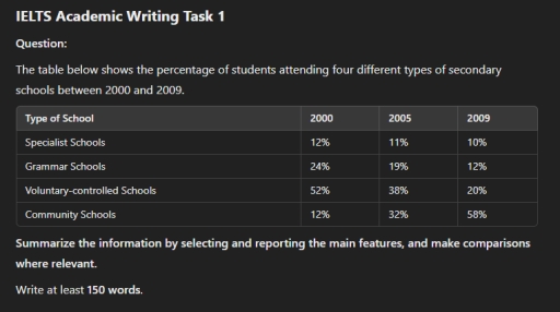 Band 6: The table below shows the percentage of students attending four ...