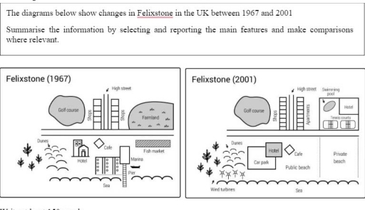 Band 7: The diagrams below show changes in Felixstone in the UK between ...