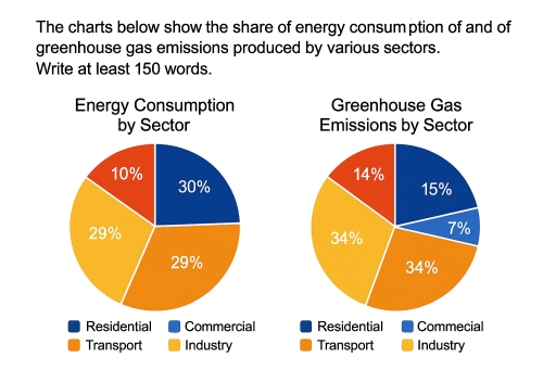 Energy Consumption vs. Greenhouse Gas Emissions by Sector in the UK ...