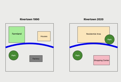 Band 7: The maps below show the changes that have taken place in the ...
