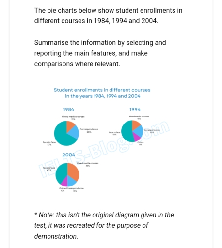 The pie charts below show student enrollments in different courses in ...