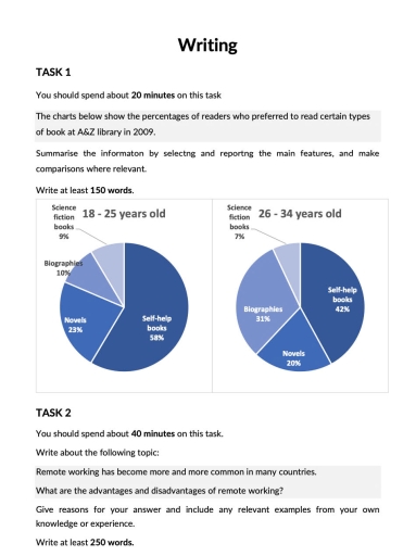 The charts below show the percentage of readers who preferred to read certain types of book at A ...