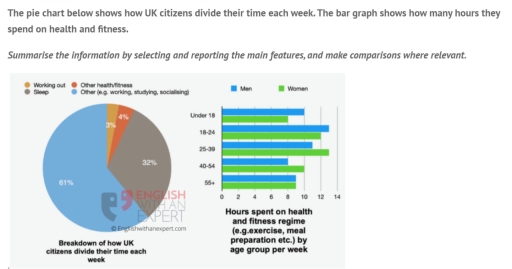 Chart Shows How UK Citizens Spend Their Time on Health And Fitness ...