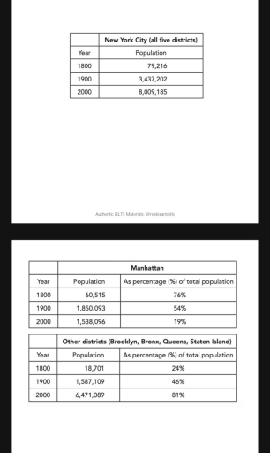 Band 6: The first table below shows changes in the total population of ...
