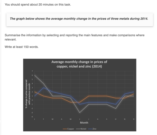The graph below shows the average monthly change in the prices of three ...