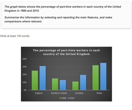 Band 5: The graph below shows the percentage of part-time workers in ...