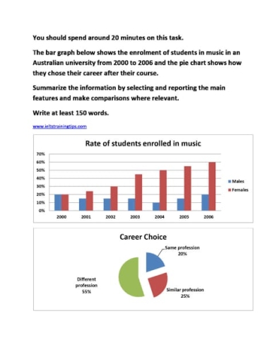 Band 8: The bar graph below shows the enrolment of students in music in ...