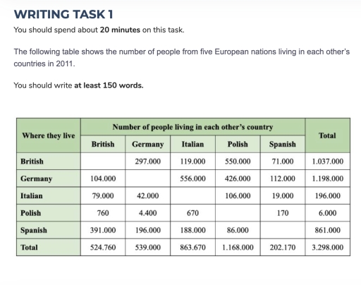 Band 5: You should spend about 20 minutes on this task. The following ...