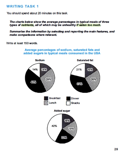 Band 5: WRITING TASK 1 You should spend about 20 minutes on this task ...