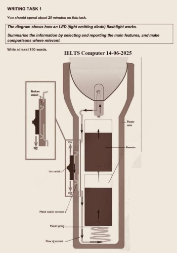 Band 9: The diagram shows how an LED (light emitting diode) flashlight ...