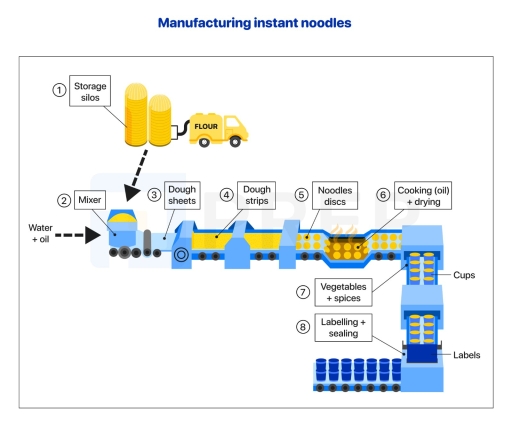 Band 6: You should spend about 20 minutes on this task. The diagram ...