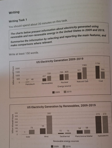 Band 7: The chart below present information about electricity generated ...