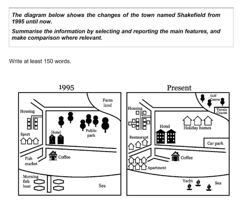 Band 6: The diagram below shows the changes of the town named Shakefield (User-Written IELTS ...
