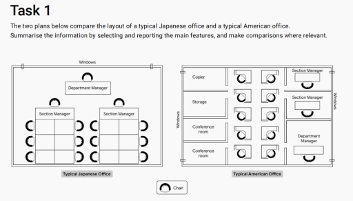 The two maps below compare the layout of a typical Japanese office and ...