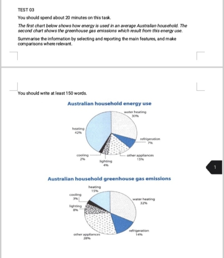 Band 5: The graph show the energy consumption and emission of ...
