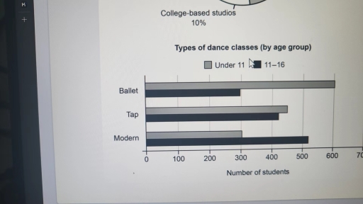You should spend about 20 minutes on this task.Write atleast1o0 words ...