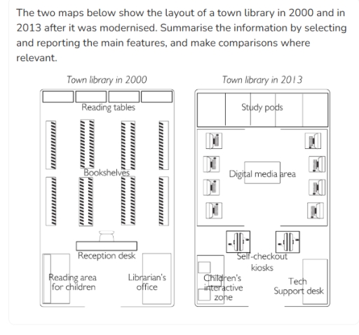 Band 6: The two maps below show the layout of a town library in 2000 ...
