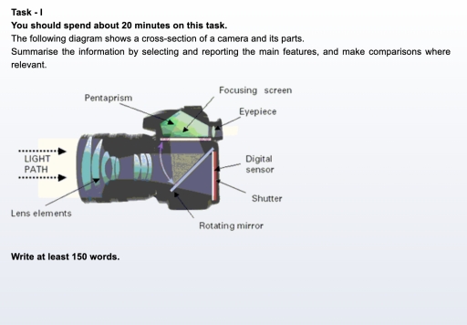 Band 7: The following diagram shows a cross-section of a camera and its ...