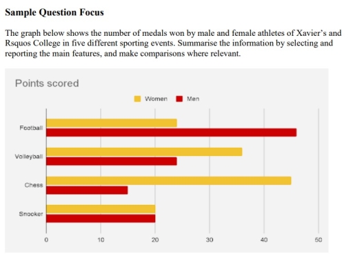 The graph below shows the number of medals won by male and female ...