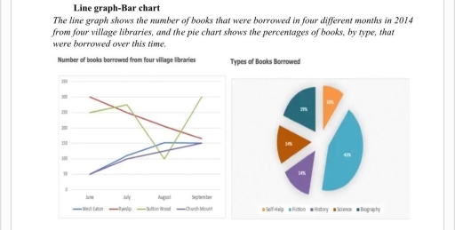 Band 6: The line graph shows the number of books that were borrowed in ...