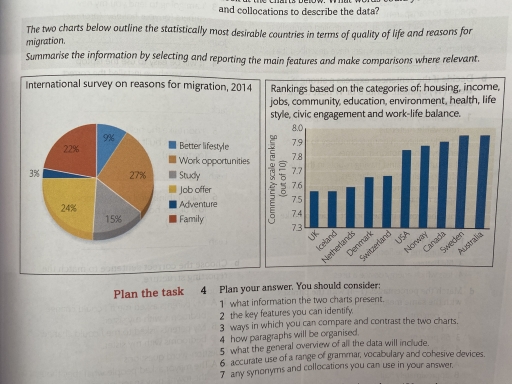 Band 7: The two charts below outline the statistically most countries ...