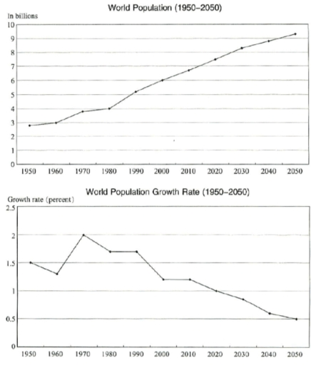 **The diagrams below present the estimates and projections of world ...