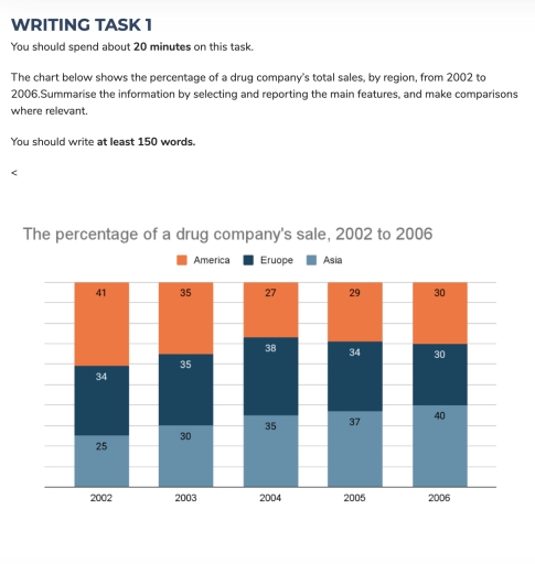 Writing Task 1 You should spend about 20 minutes on this task. The ...
