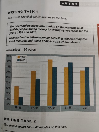 Band 9: The chart below gives information on the percentage of british ...