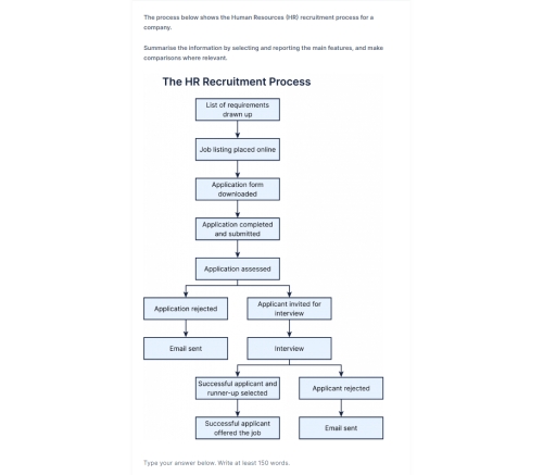 Band 7: The process below shows the Human Resources (HR) recruitment ...