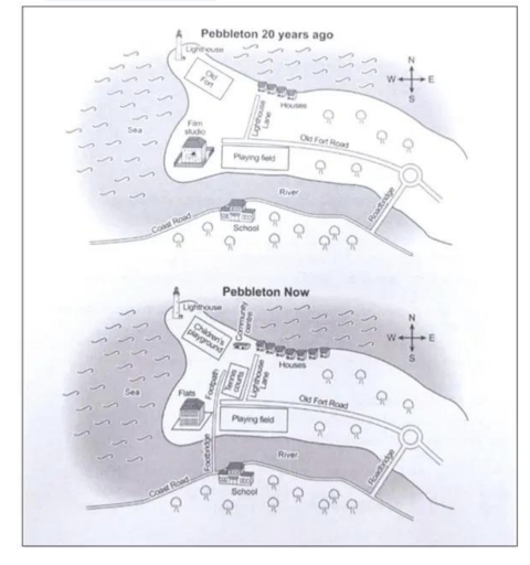 The maps show the village of Pebbleton 20 years ago and now. Summarise ...
