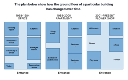 Band 4: The plans below show how the ground floor of a particular ...