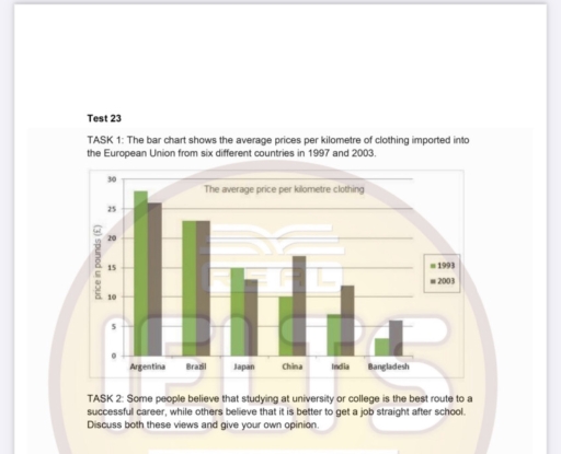 Band 4: The bar chart shows the average prices per kilometre of ...