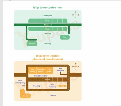 Band 9: "The maps below show the centre of a small town called Islip ...