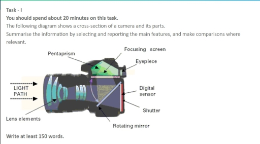 A description of the cross-section camera with its parts. Summarize the ...