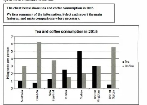 Band 6: the diagram below shows the process of making a violin by hand ...