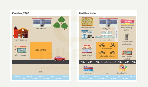 The maps below show changes in the Spanish city of Castellon in recent ...