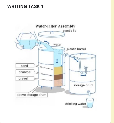 Band 7: The diagram below illustrates how a simple water filter is ...