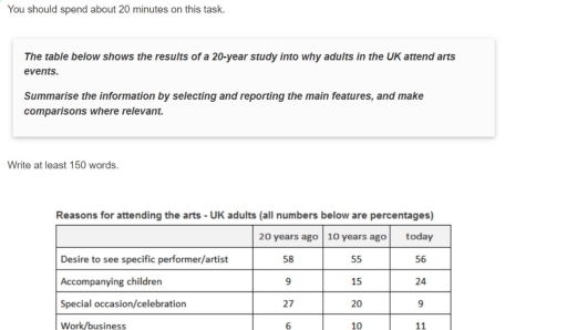 The table shows the results of a 20-year study into why adults in the ...