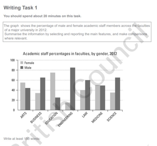 Band 5: The graph shows the pecentage of male and female academic staff ...