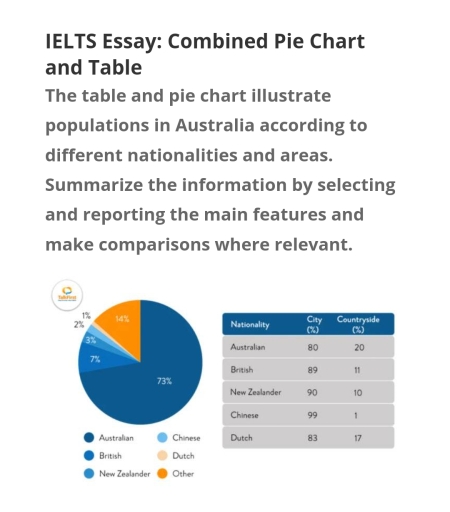 Ielts Writing Task 1 Table And Pie Chart Free Table Bar